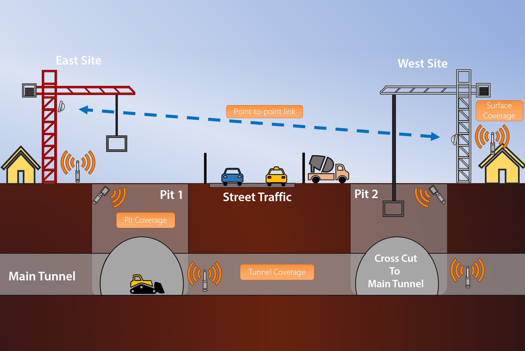 CROSSLINX Transit Solutions Communication System - NLT Digital